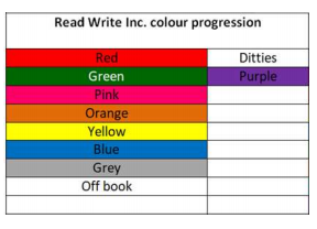 » Phonics and Early Reading